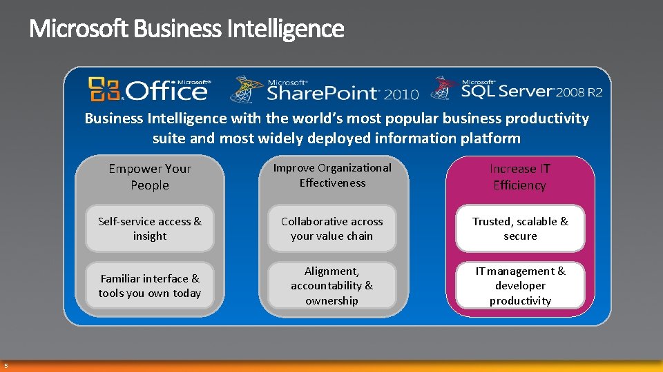 SESSION CODE BIU 204 11 Thierry Dhers Group