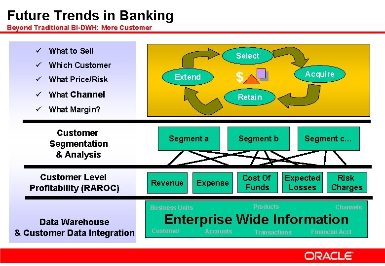 Business Analytics and Data Warehousing Business Analytics as