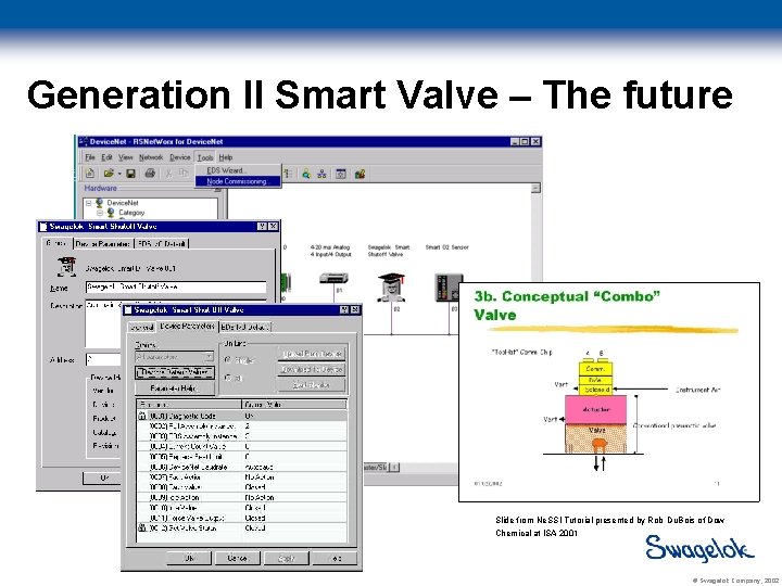 BETWEEN SAM AND THE SUBSTRATE A SMART VALVE