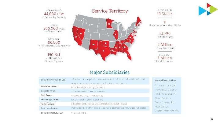 Who Is Southern Power Stephen Gowland Business Development