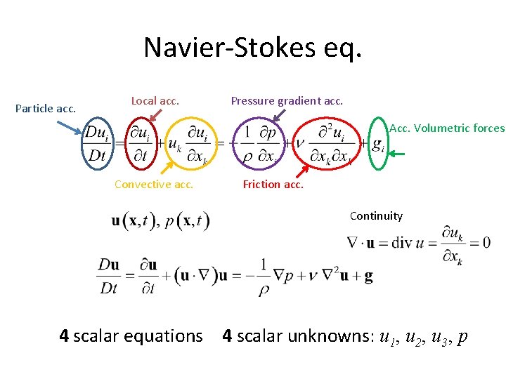 NavierStokes equations Prof Vclav Uruba Coordinate system Fluid