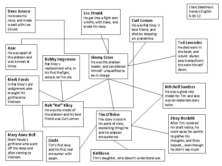 Dave Jensen Lee Strunk He broke his nose