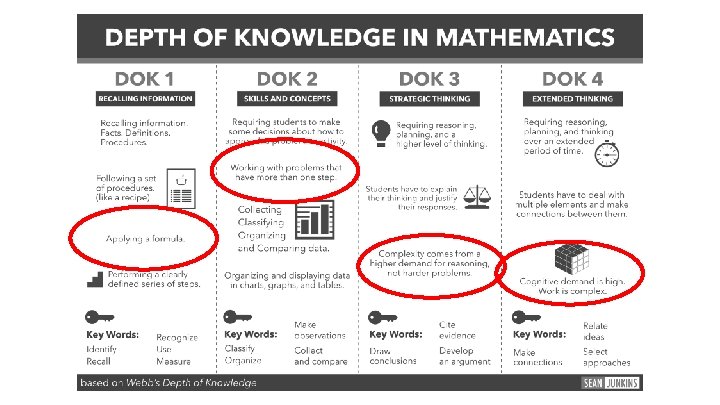 Window into Ross Valley Mathematics Implementation of Bridges