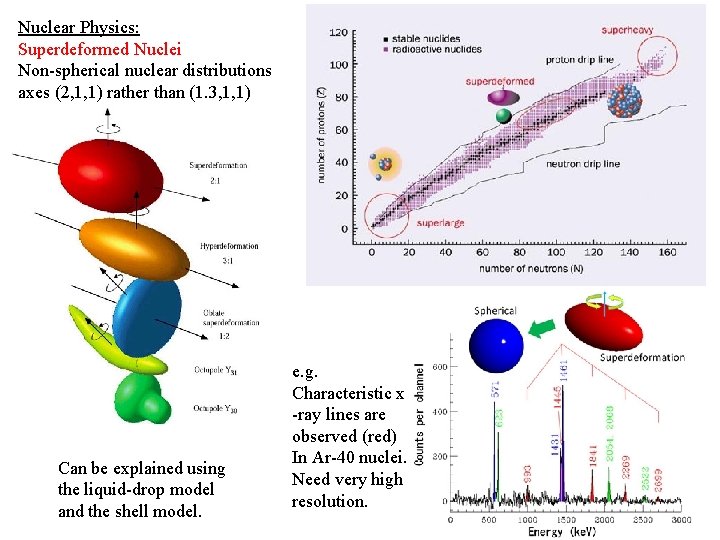 Nuclear Physics Superdeformed Nuclei Nonspherical nuclear distributions ...