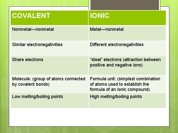 CHEMICAL BONDING Overview of bonding Chemical bond attraction