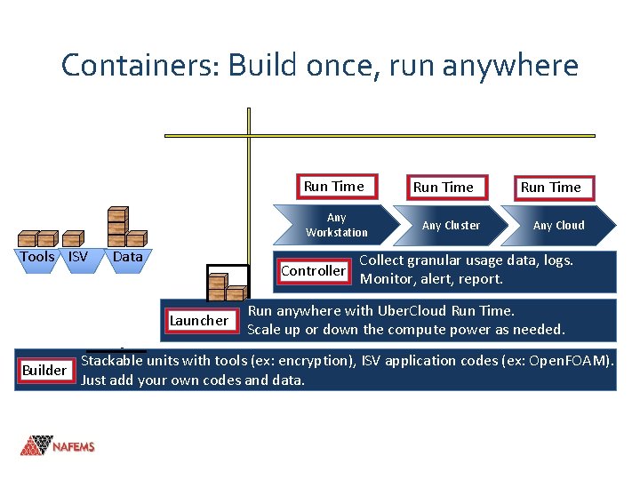 Uber Cloud Deep Dive A Cloud Marketplace for