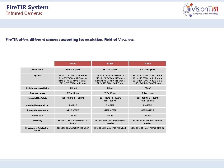 Fire TIR Early fire detection system March 2