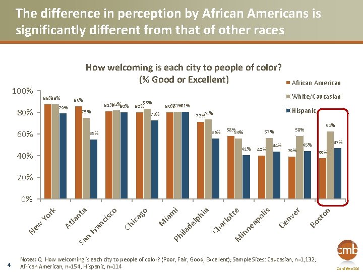 Boston Seen as Less Welcoming to People of