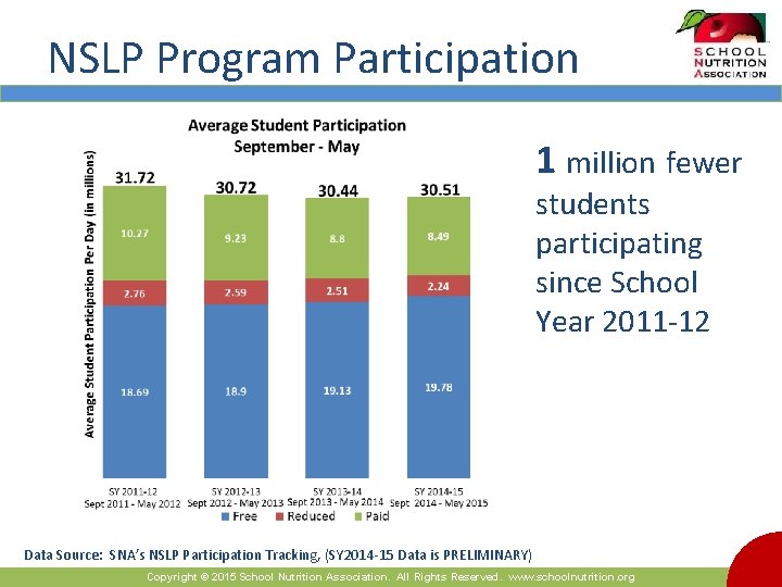Trends in School Nutrition PHOTOCREDIT St Paul Public