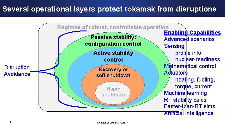 Transformative Disruption Avoidance Mitigation Solutions by N W