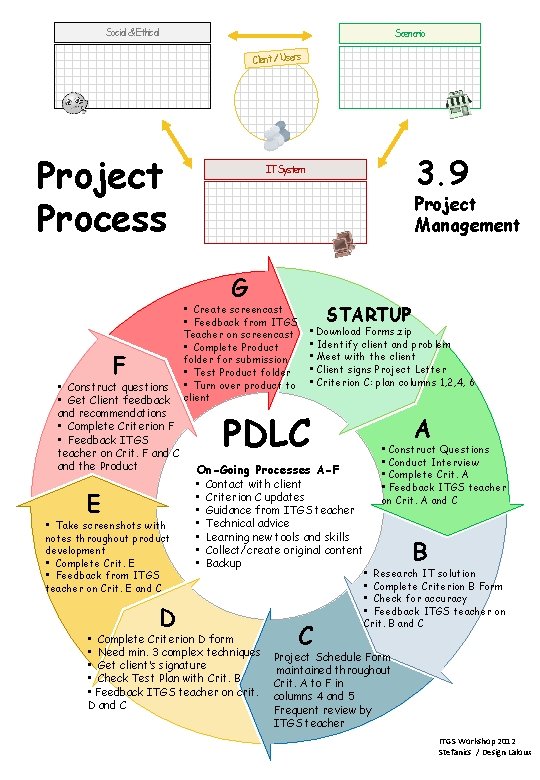 Social Ethical Scenario Client Users Project Process 3