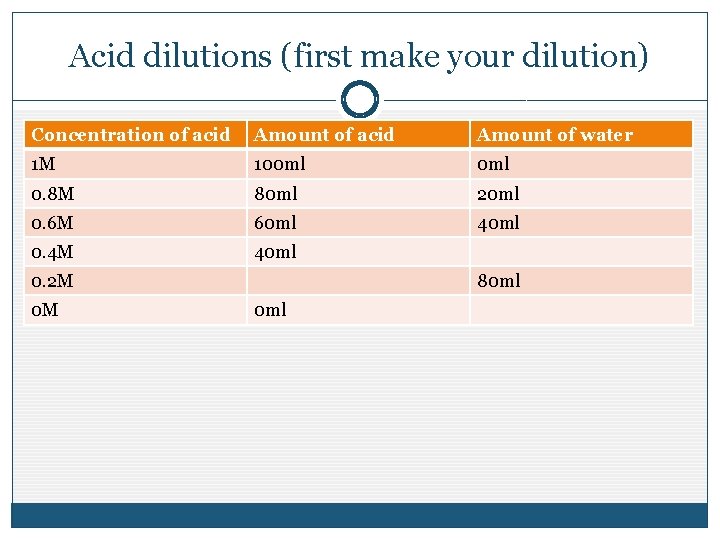 Investigation 2 b Objectives To look at changing
