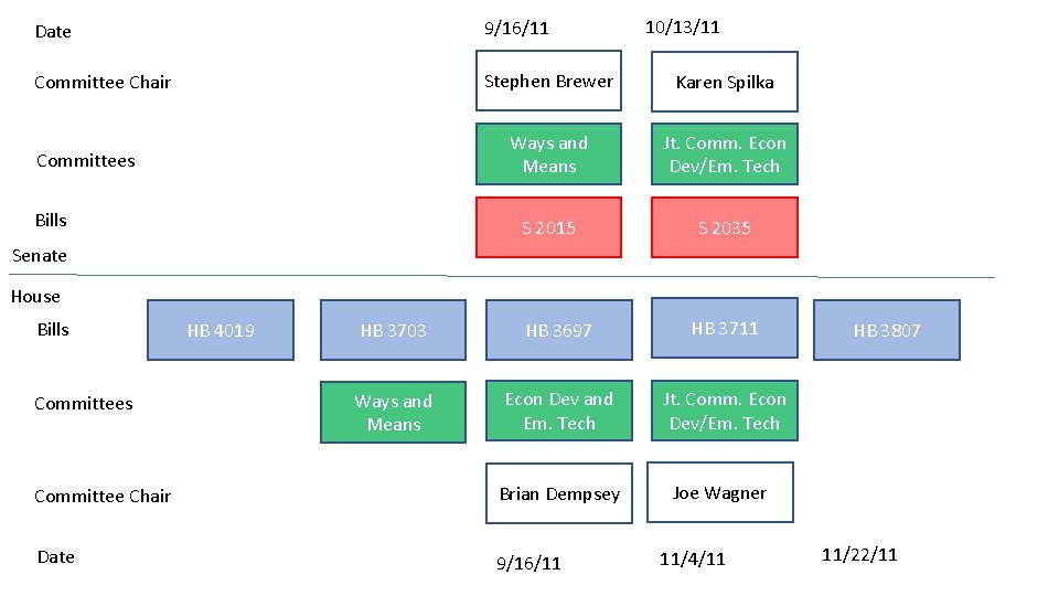 GOVT 747 Legislation and Lobbying Brian Conley Date