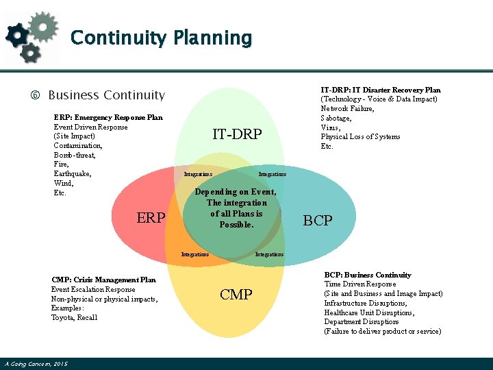 Business Continuity Technical Risk For Auditors A Going