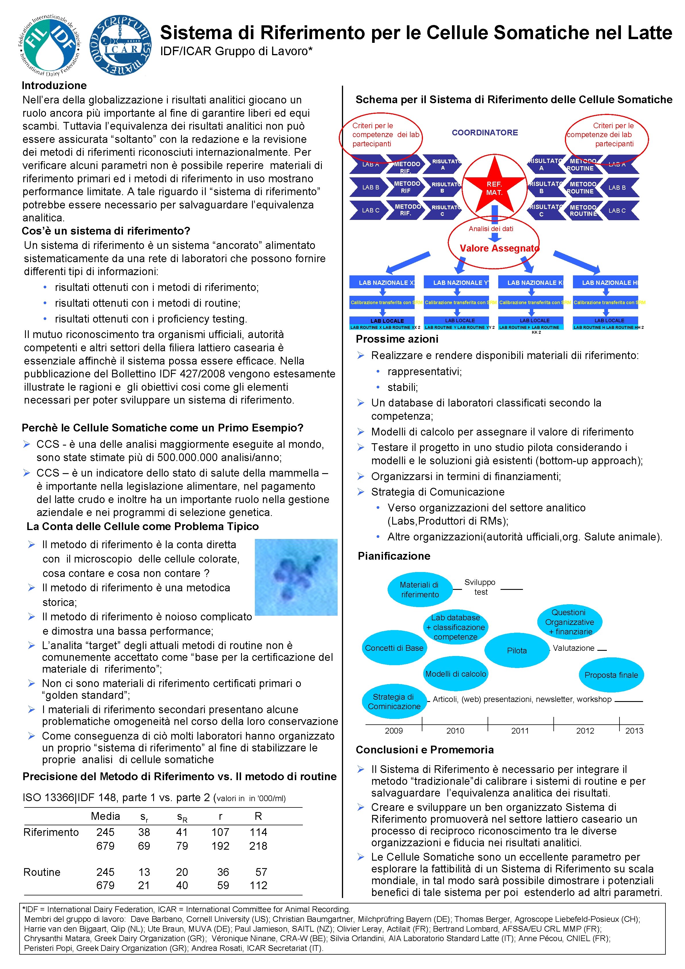 Sistema di Riferimento per le Cellule Somatiche nel