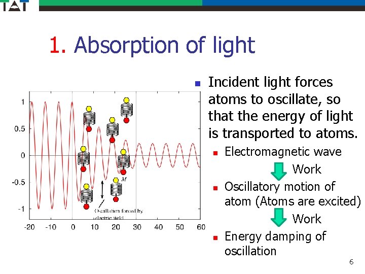 Introduction to materials physics 4 Week 4 Application