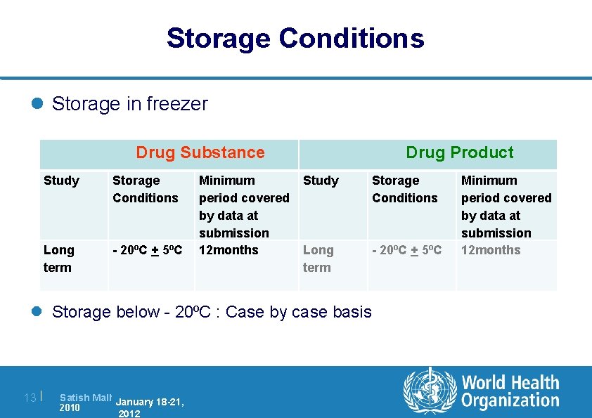 2 4 ICH Quality Guidances an overview PQP