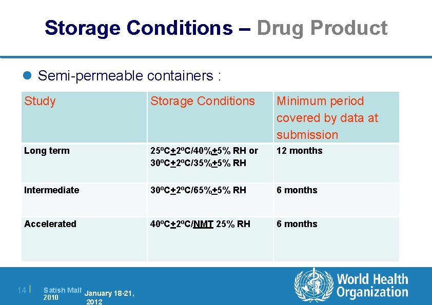 2 4 ICH Quality Guidances an overview PQP