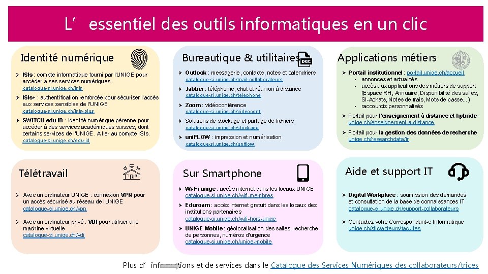 Lessentiel des outils informatiques en un clic Identit