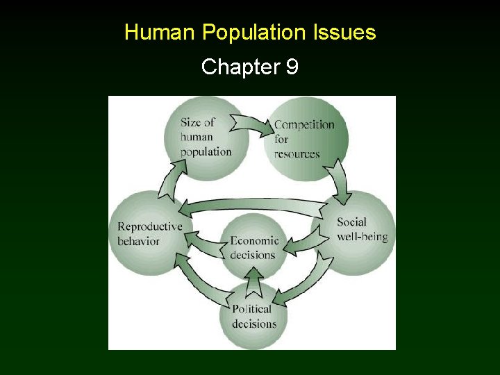 Human Population Issues Chapter 9 Chapter 8 1