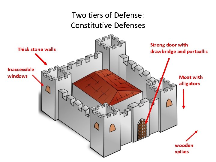 Pathology for nonpathologists What defensive genes in plants