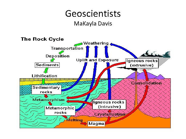 Geoscientists Ma Kayla Davis What are geoscientists Geoscientists