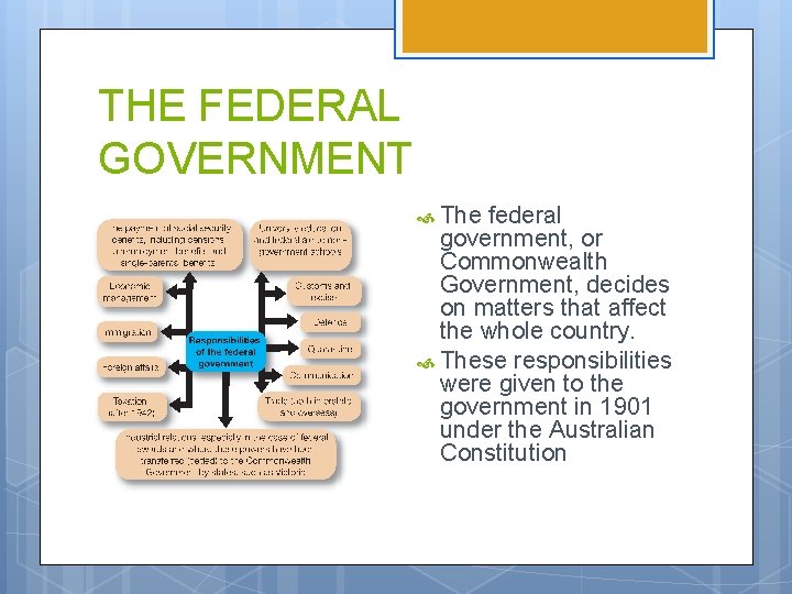 Political Involvement Structure of Government Year 9 Commerce