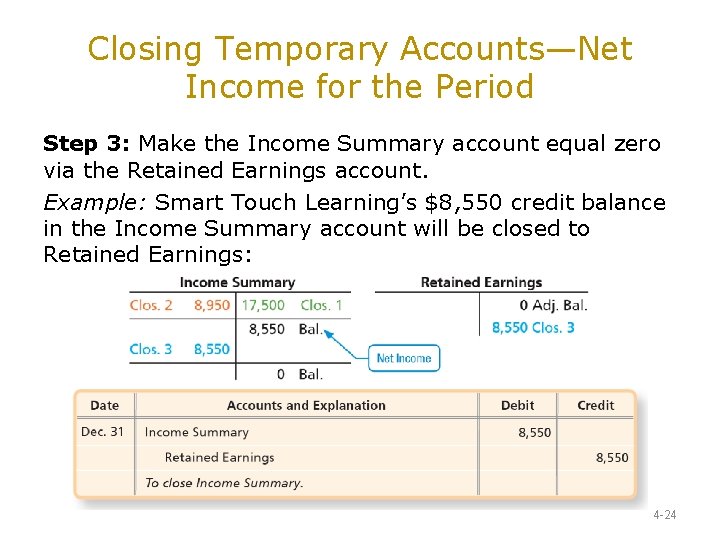 Chapter 4 Completing the Accounting Cycle 15 1