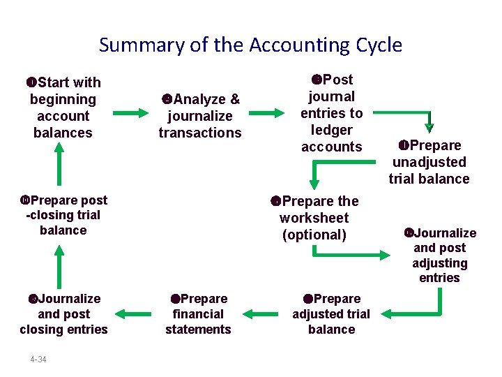 Chapter 4 Completing the Accounting Cycle 15 1