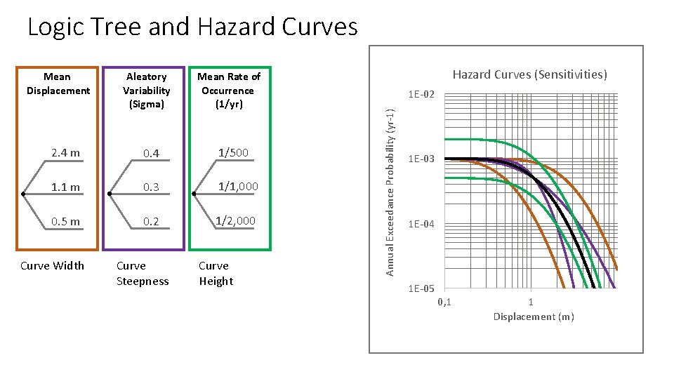 Fault Displacement Hazard Assessment with a focus on