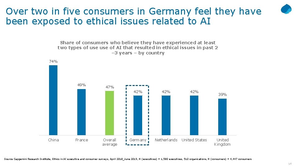Why addressing ethical questions in AI will benefit