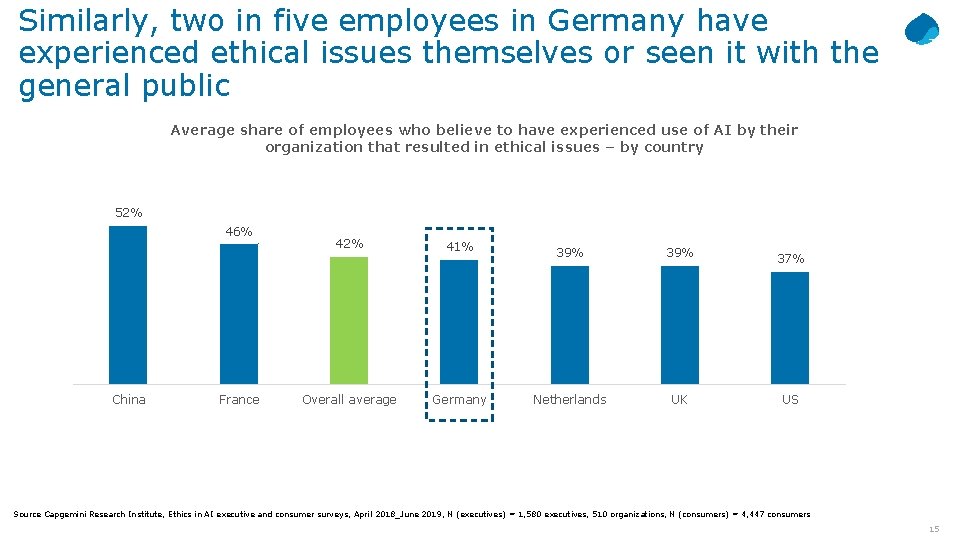 Why addressing ethical questions in AI will benefit