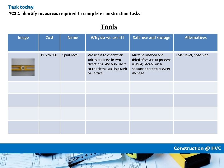 Task today AC 2 1 Identify resources required