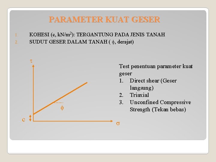 KUAT GESER TANAH YULVI ZAIKA DR ENG Pengertian
