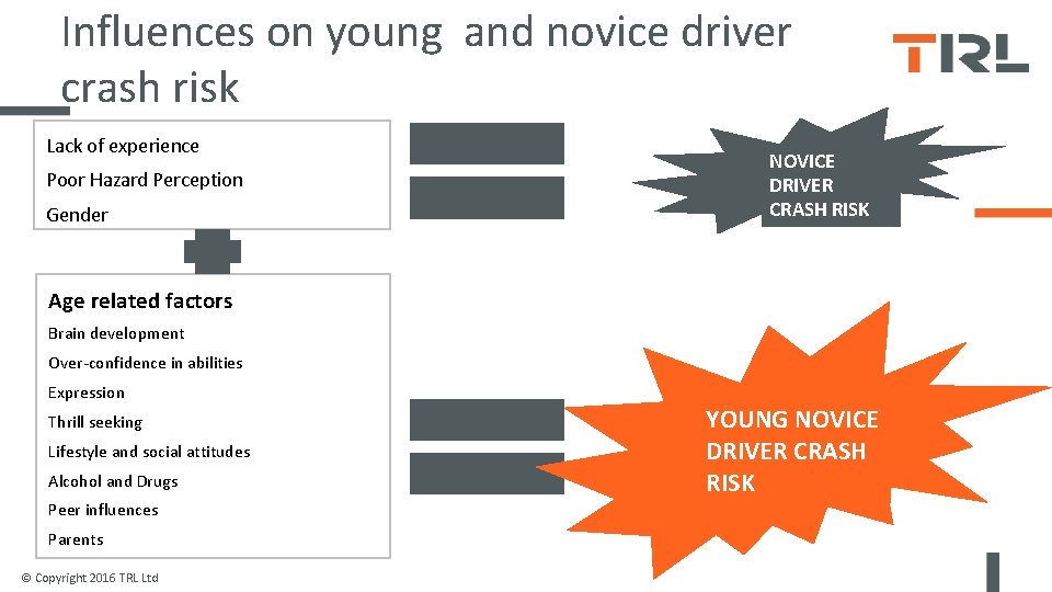 A systemsbased approach to young driver road safety