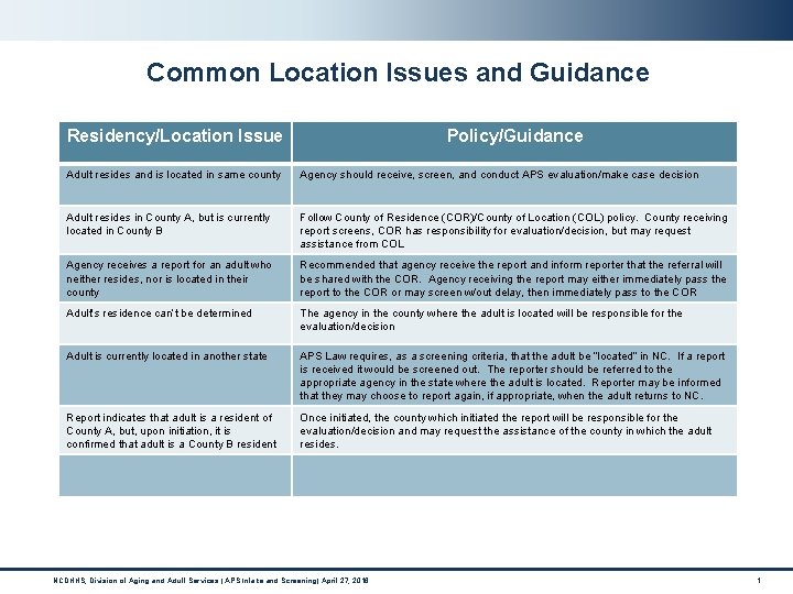 Common Location Issues and Guidance ResidencyLocation Issue PolicyGuidance