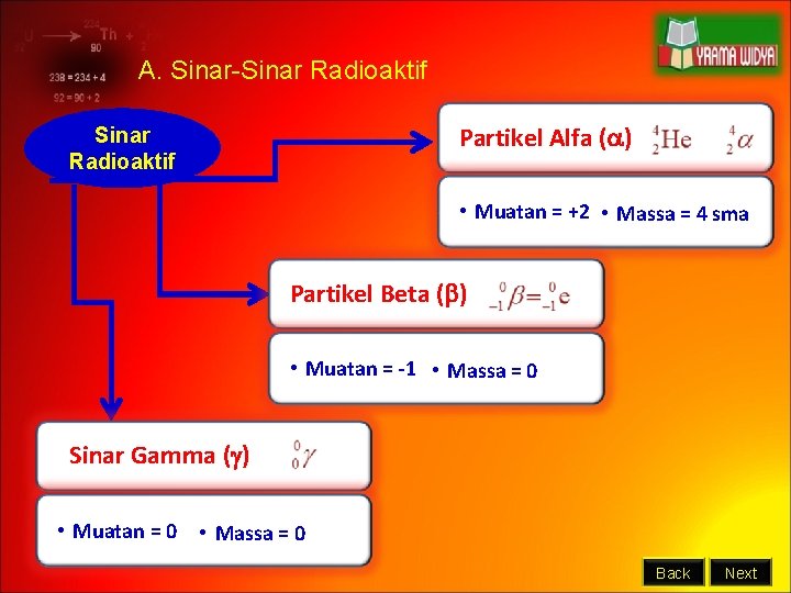 BAB 5 Unsur Radioaktif Standar Kompetensi 3 Memahami