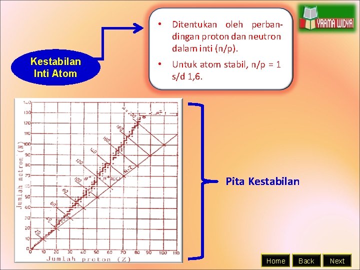 BAB 5 Unsur Radioaktif Standar Kompetensi 3 Memahami