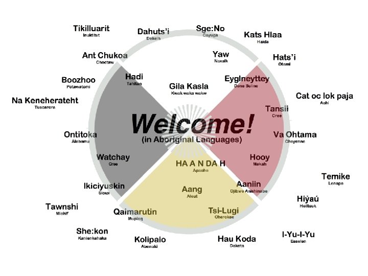 THE SEVEN SACRED TEACHINGS RESPECT First Nations people