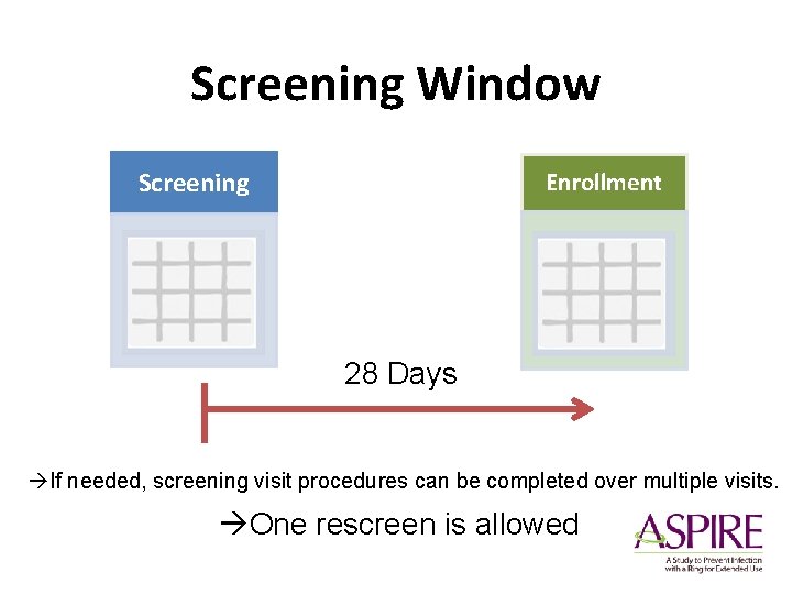 Overview of Screening Visit Procedures Eligibility Criteria and