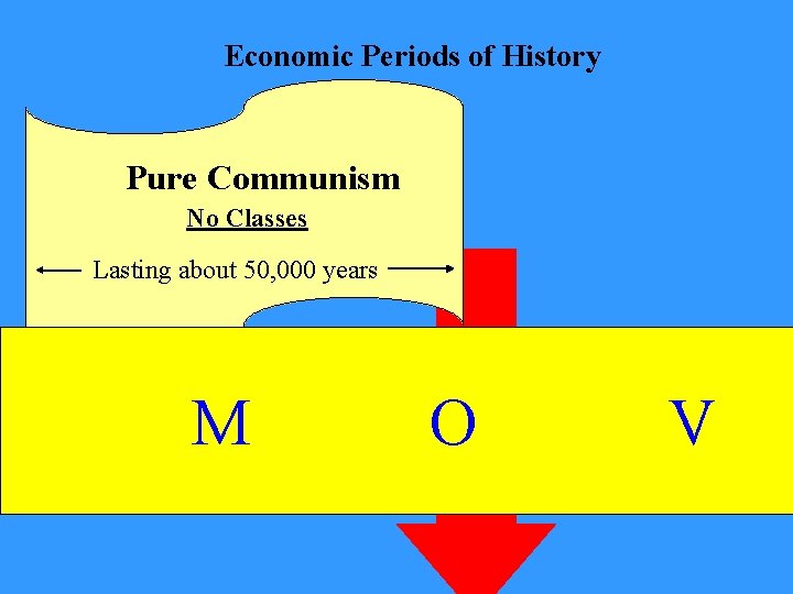 Karl Marx 1818 1893 Theories Theory of Value