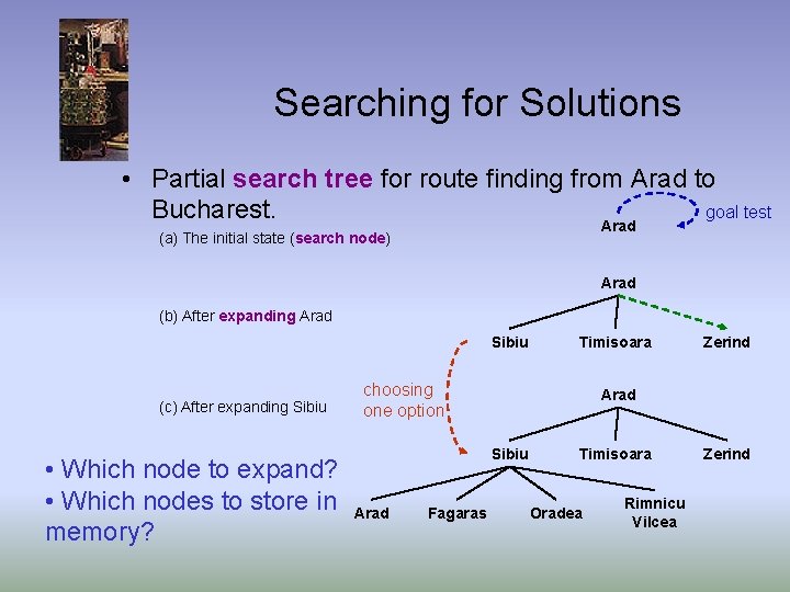 Introduction to Artificial Intelligence Blind Search Ruth Bergman