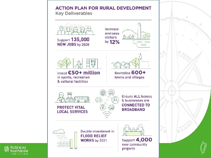 Background Launched in January 2017 Whole of Government