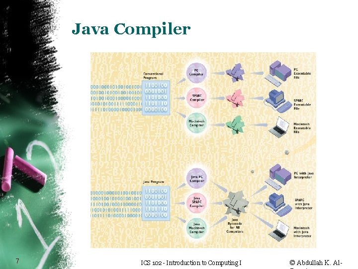 ICS 102 Introduction to Computing I 1 1