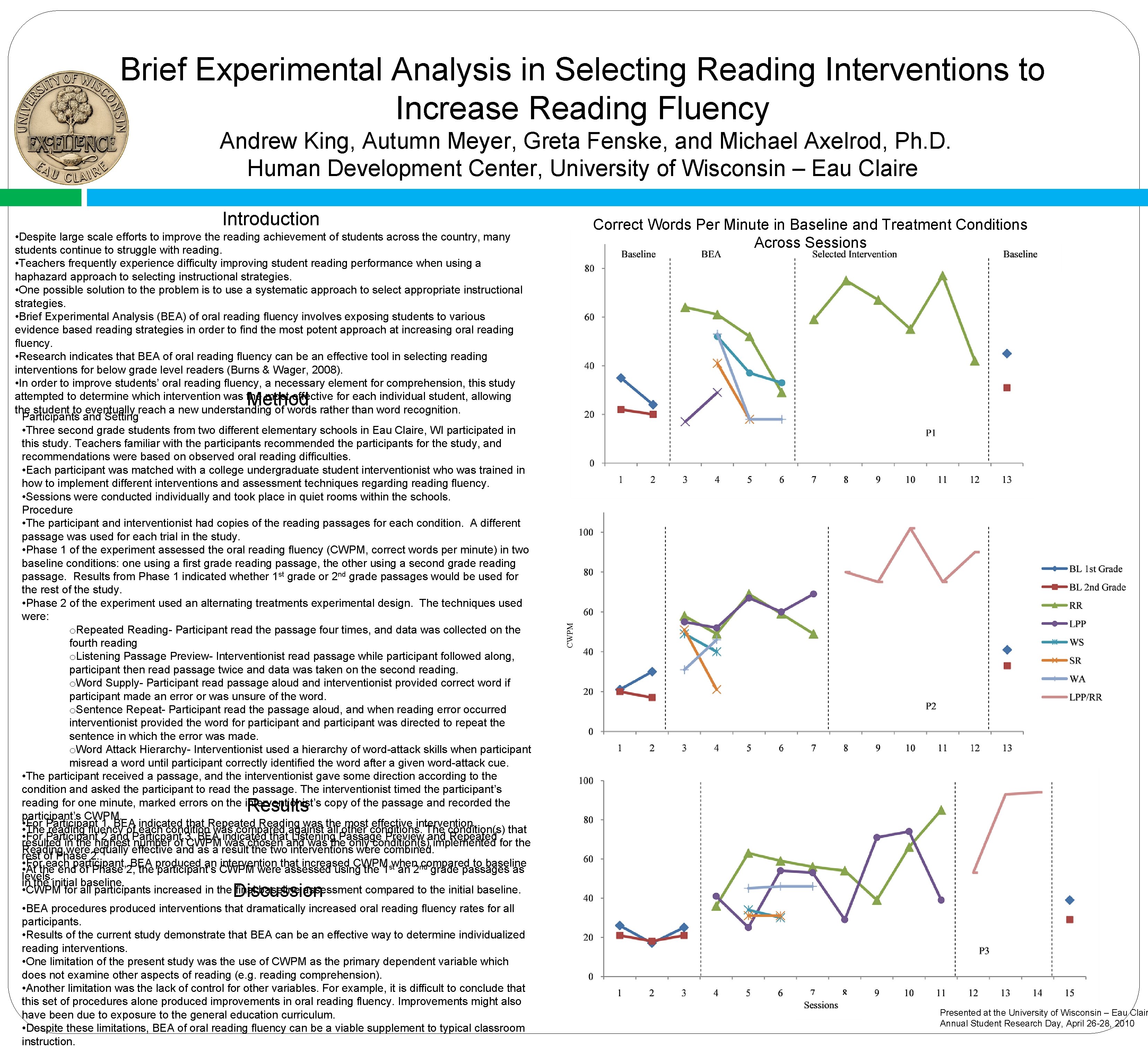 Brief Experimental Analysis in Selecting Reading Interventions to