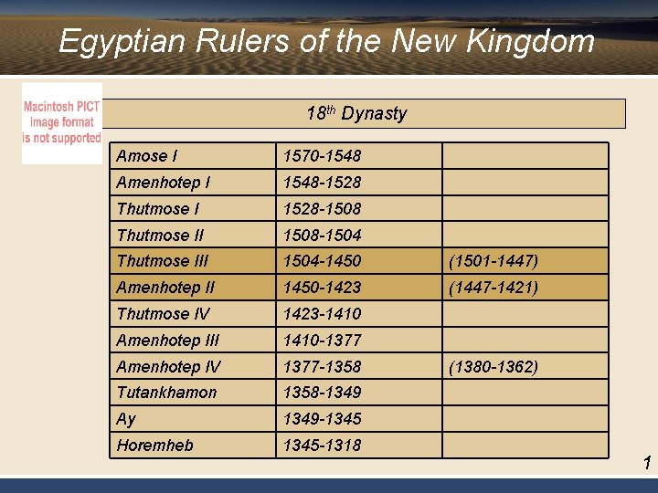 Egyptian Rulers of the New Kingdom 18 th