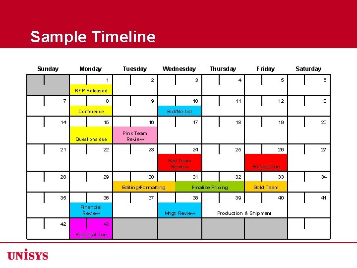 Proposal 101 From RFP release to Proposal Submission