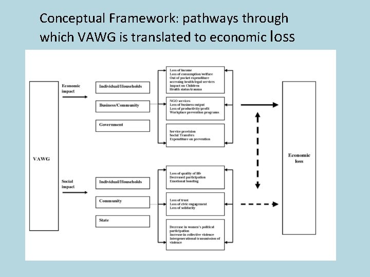 Capabilities and Community Cohesion as Measures for Estimating