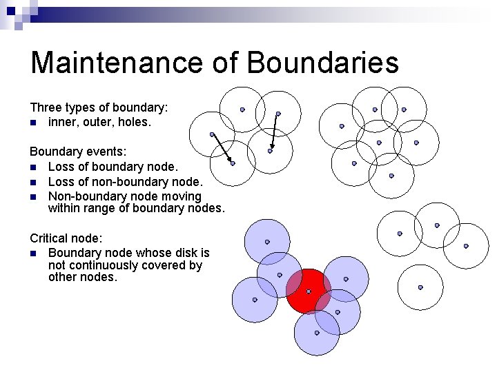 Distributed Algorithms for Dynamic Coverage in Sensor Networks
