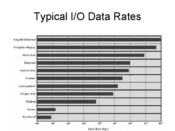 External Device external device 3 1 Human readable